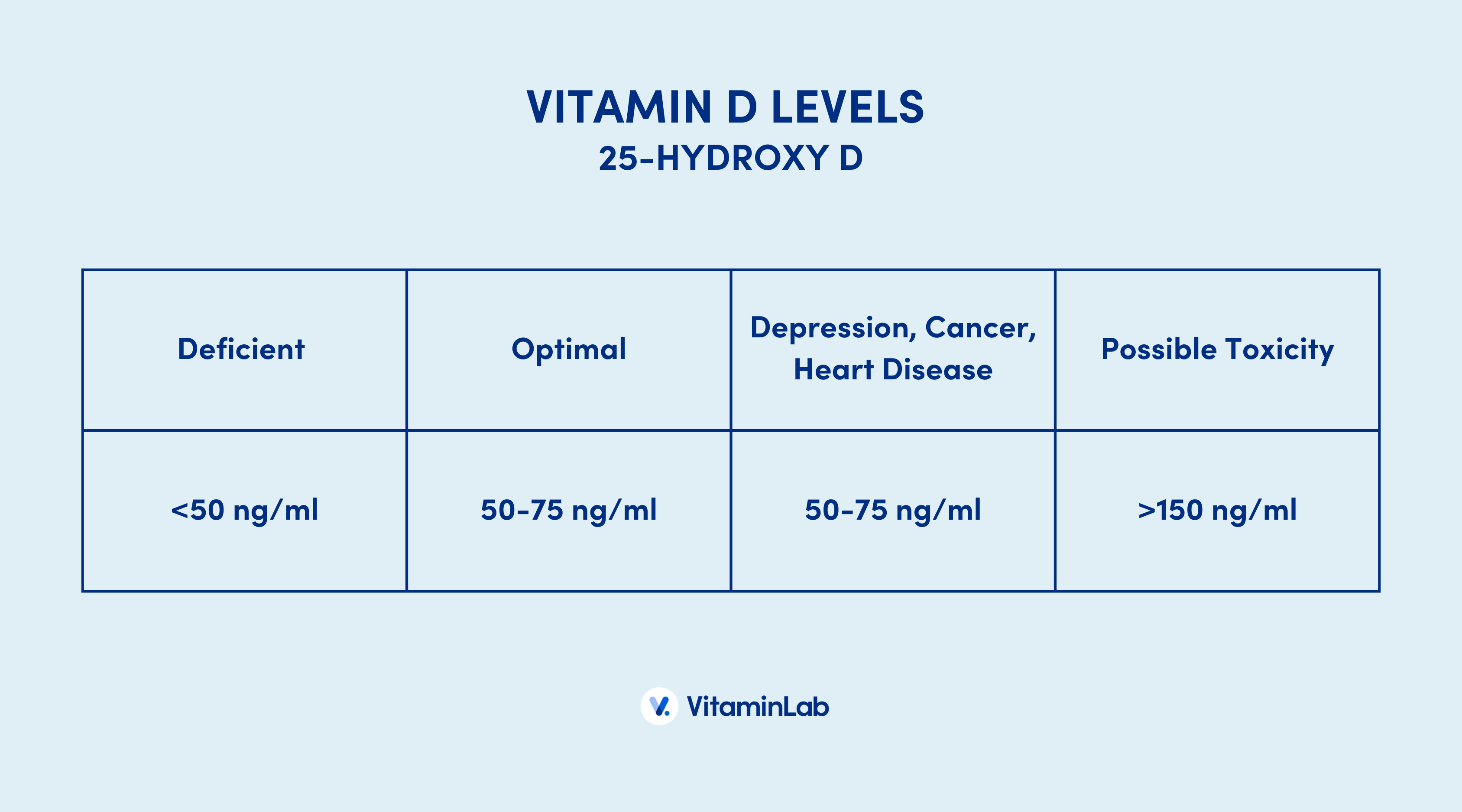 Top 10 Signs You May Have a Vitamin D Deficiency - The VitaminLab Blog